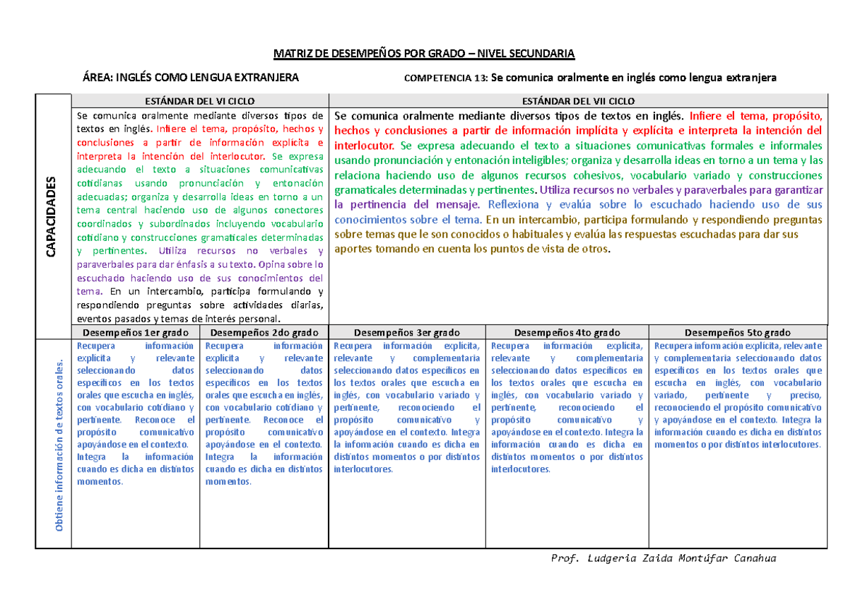 Matriz de Desempeños en Inglés EFL para Secundaria - Competencia 13 ...