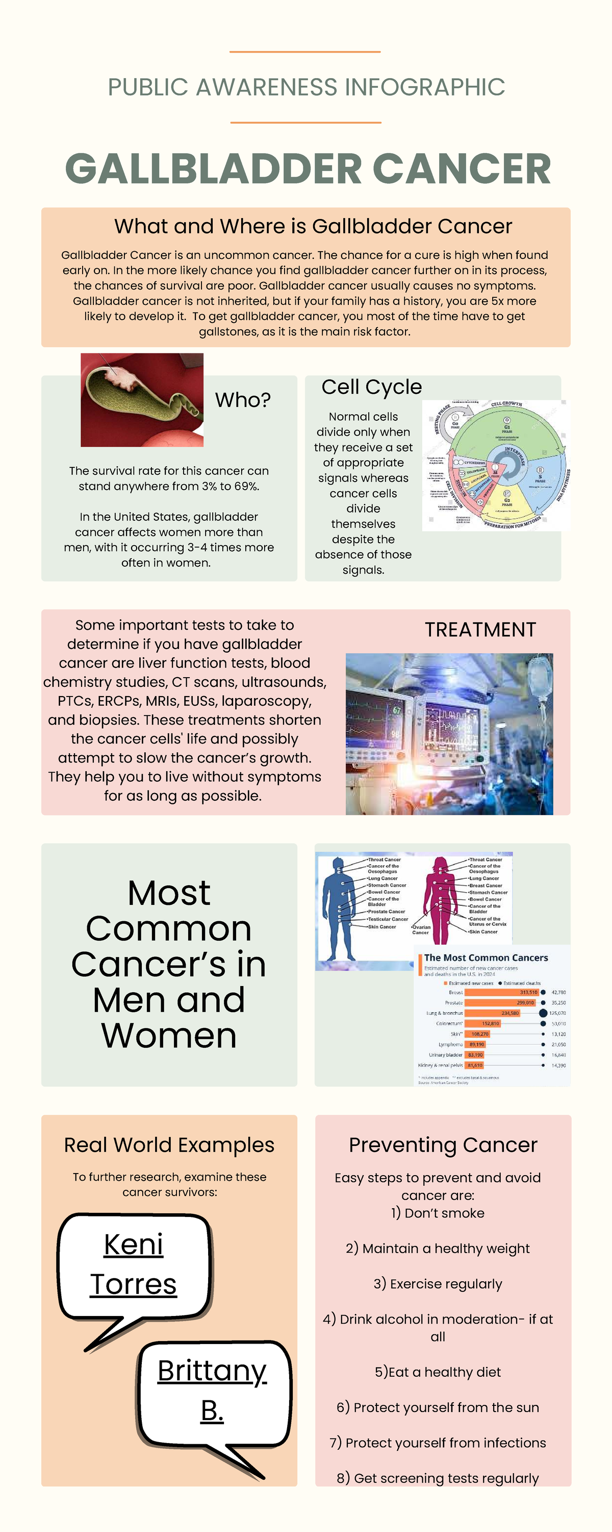 PUBLIC AWARENESS INFOGRAPHIC: GALLBLADDER CANCER OVERVIEW - Studocu