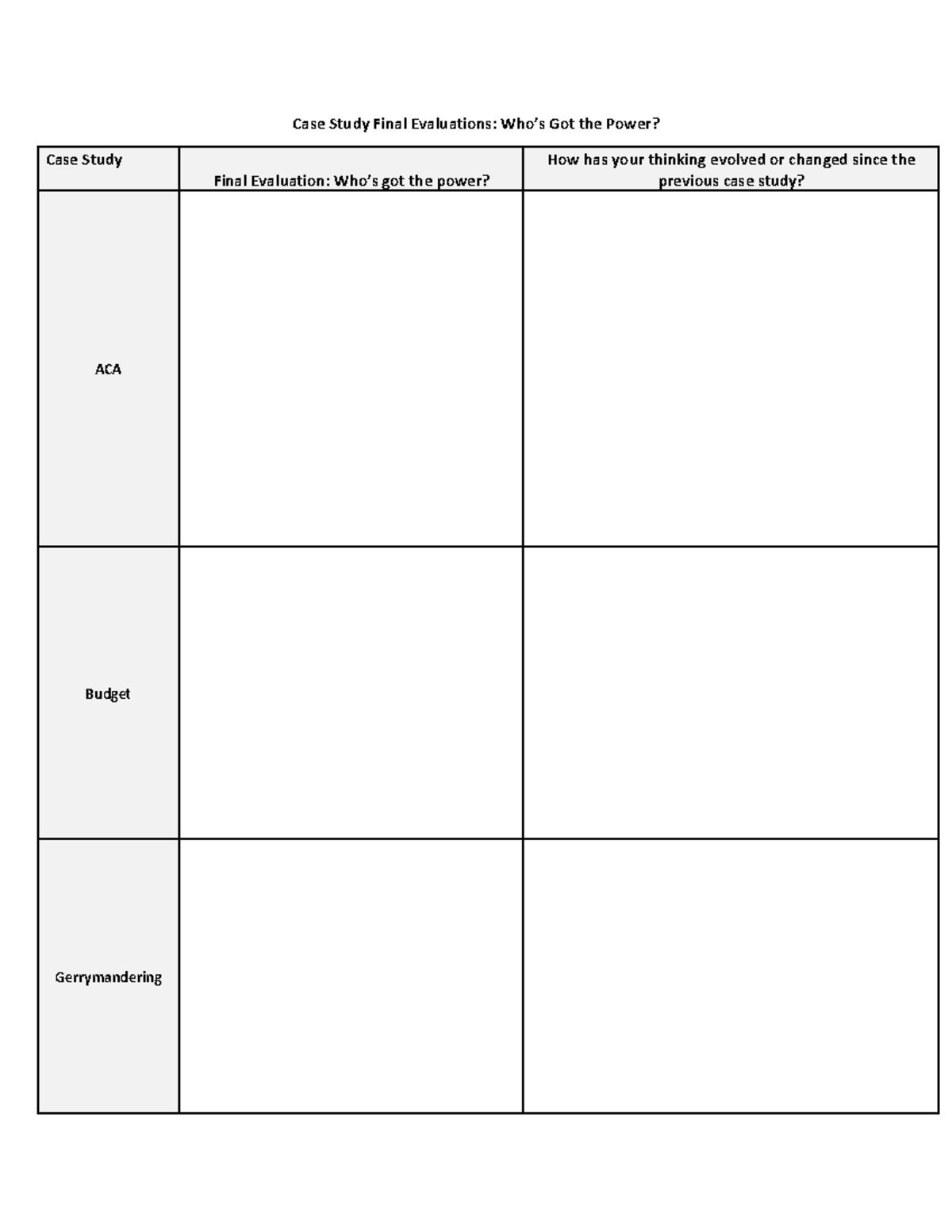 Case Study Final Evaluations Who’s Got the Power - Case Study Final ...