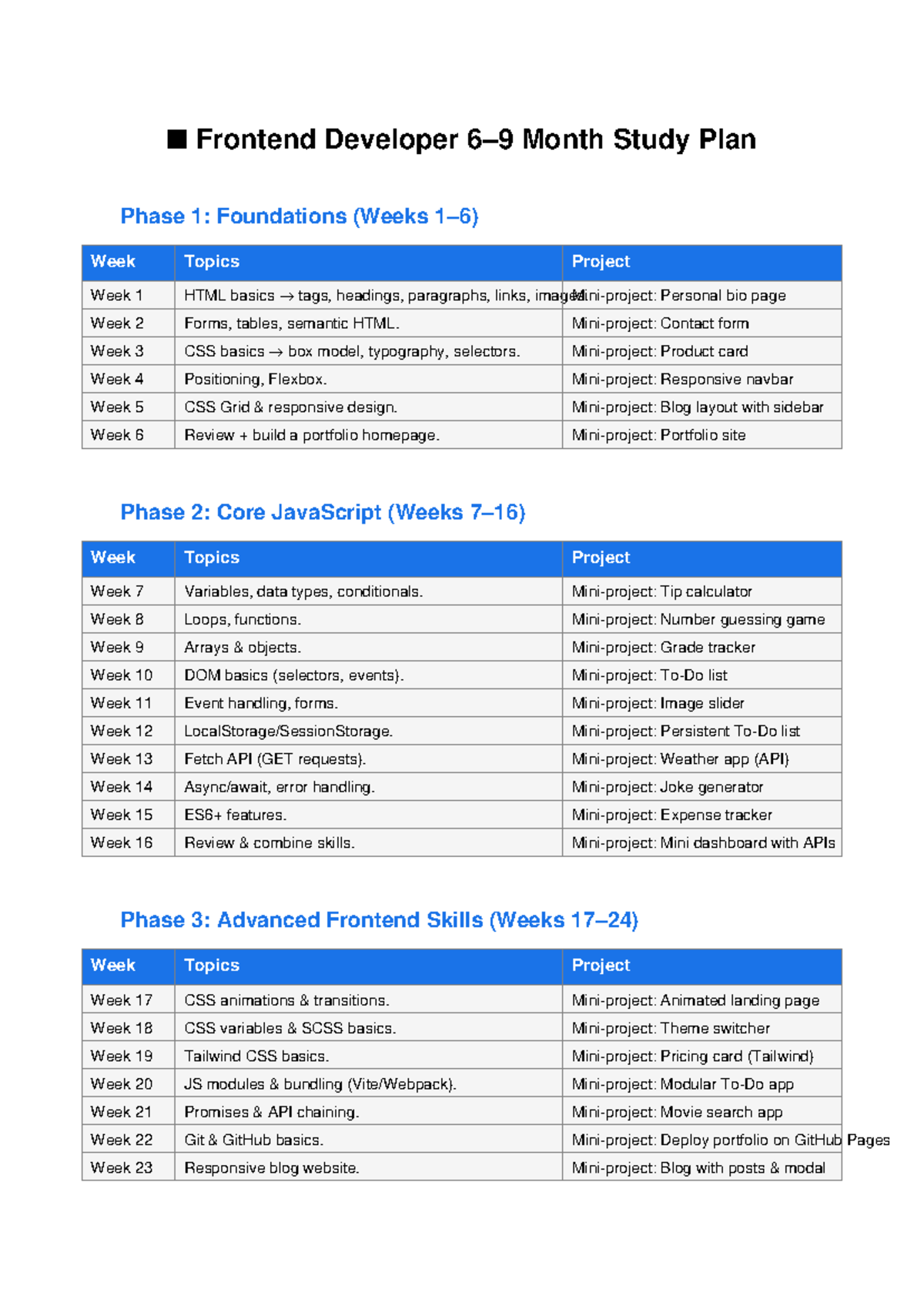 Frontend Developer Study Plan (Phase 1-3) - Studocu