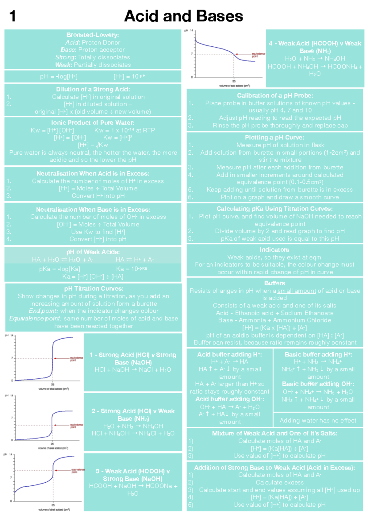 AQA Chemistry Summary: Acids and Bases Concepts and Calculations - Studocu