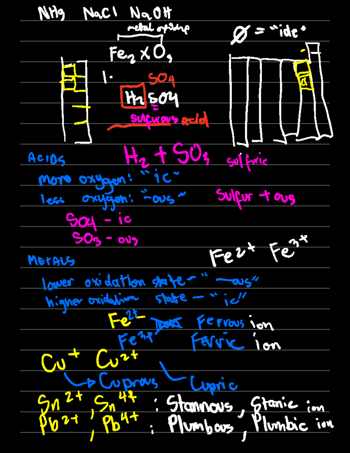 Chemistry 12: Oxidation-Reduction Reactions Notes - Studocu