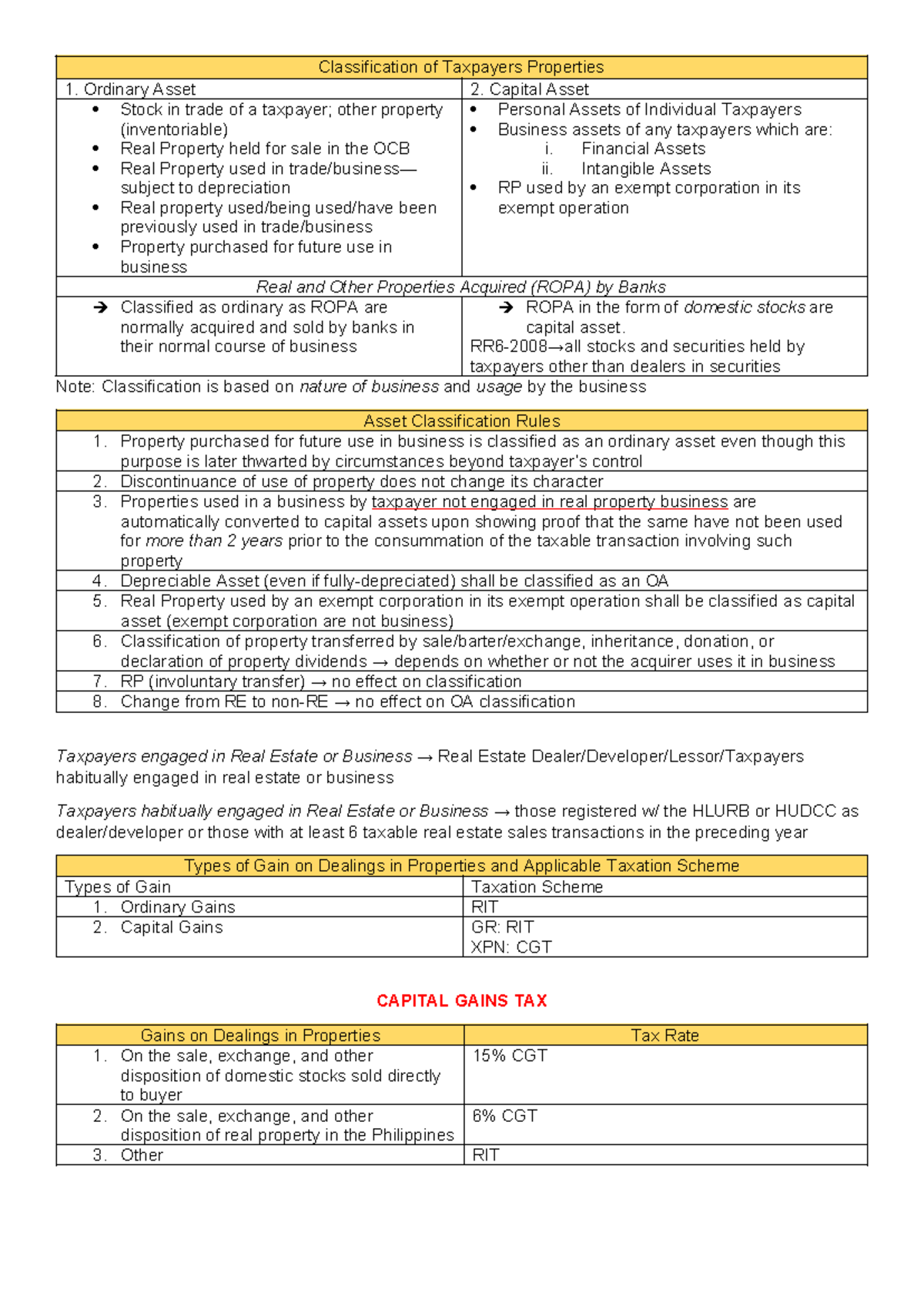 Capital Gains Tax (CGT) Classification and Rules for Taxpayers - Studocu