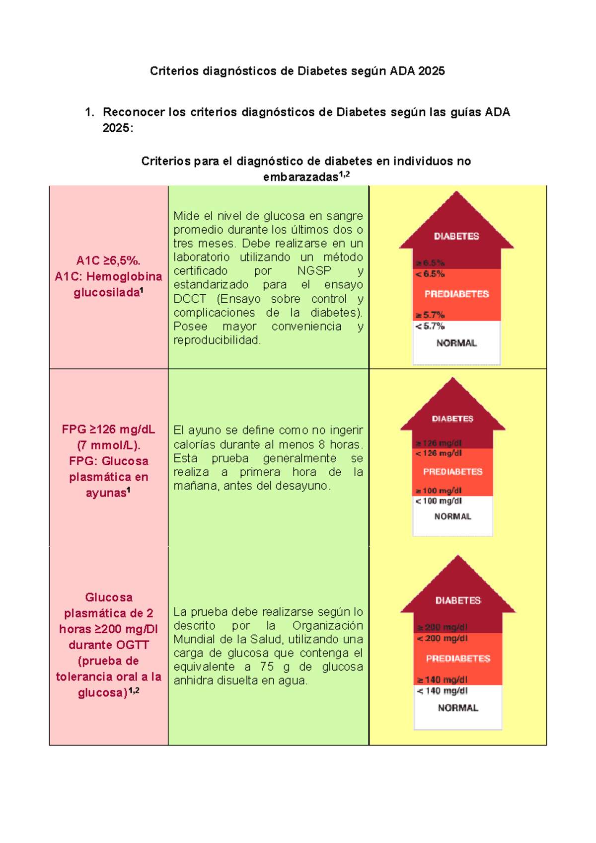 Criterios Diagnósticos de Diabetes según ADA 2025: Guía Completa - Studocu