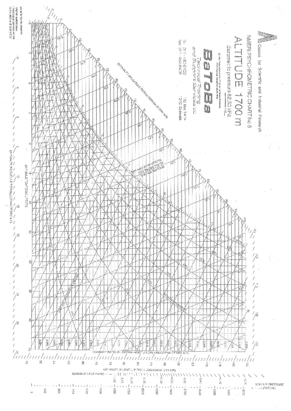 1700m Psychrometric Chart: Vapour Pressure & Enthalpy Analysis - Studocu