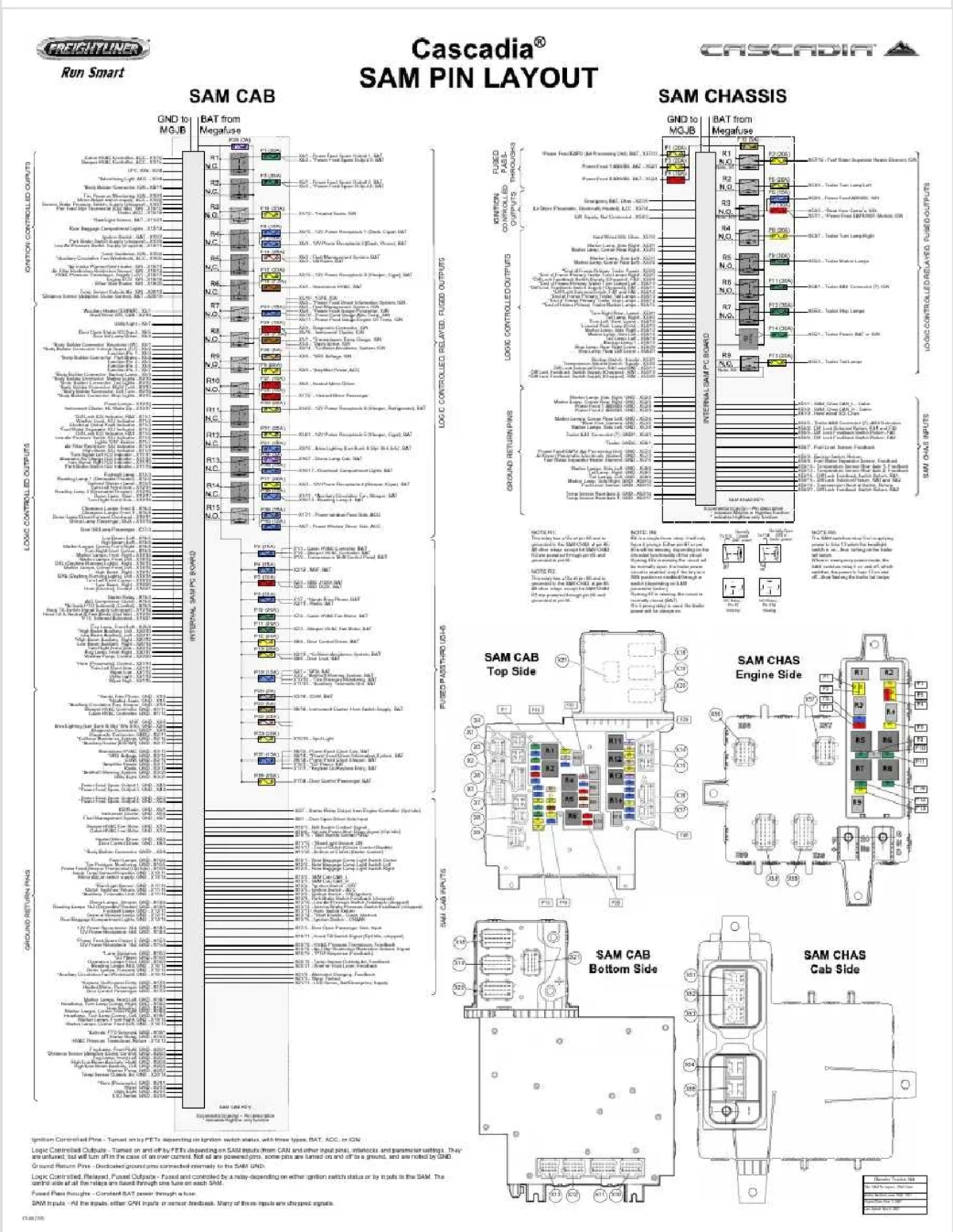 FREIGHTLINER Cascadia R Run Smart SAM Pin Layout Overview - Studocu