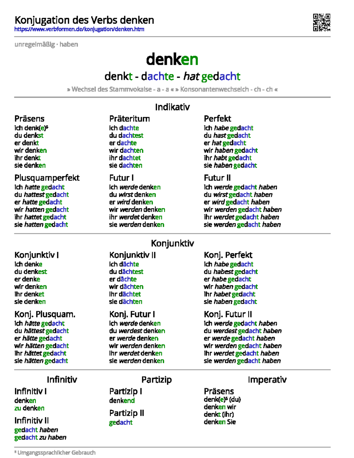 Konjugation des Verbs "denken" - Grammatikübersicht - Studocu