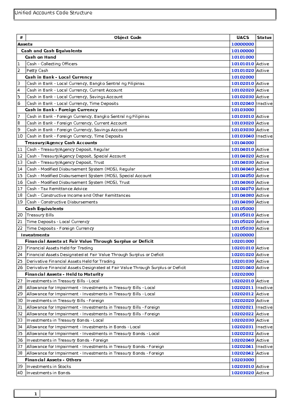UACS Object Codes and Status for Accounting - Acct 101 - Studocu