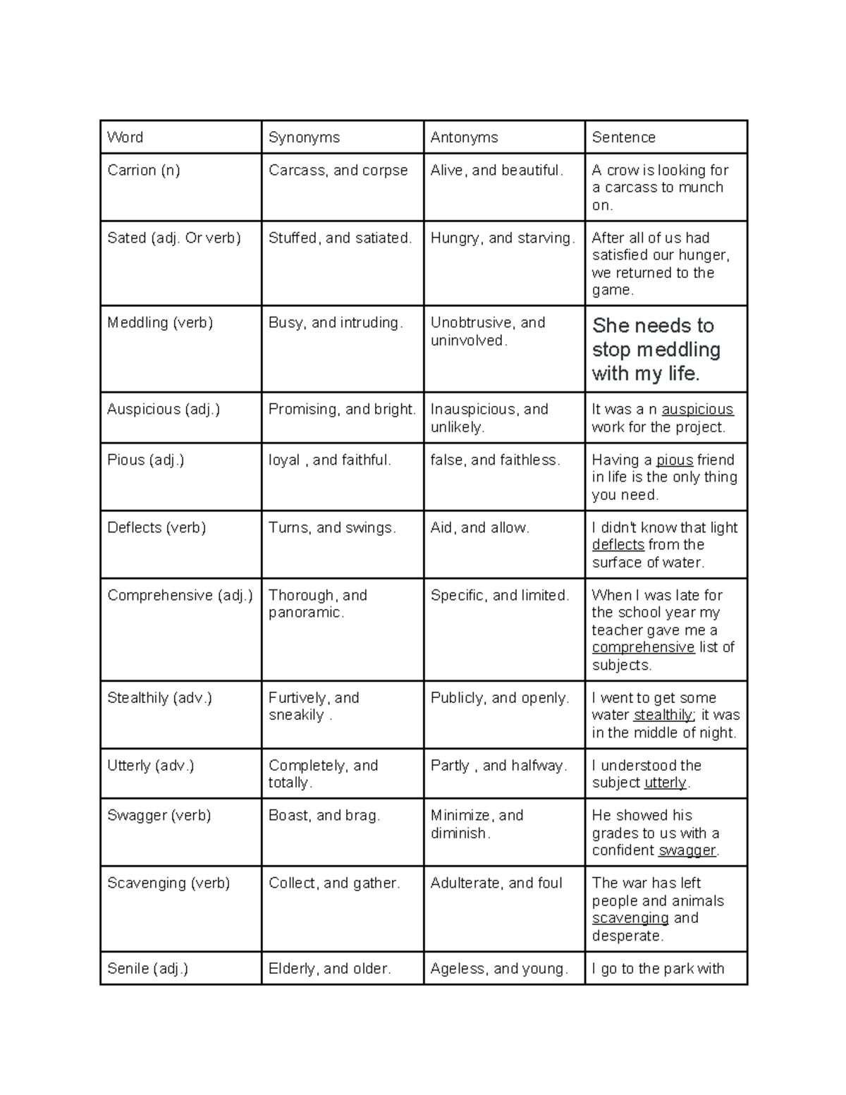 Antigone Vocabulary 1 - It helps to work. - Word Synonyms Antonyms ...