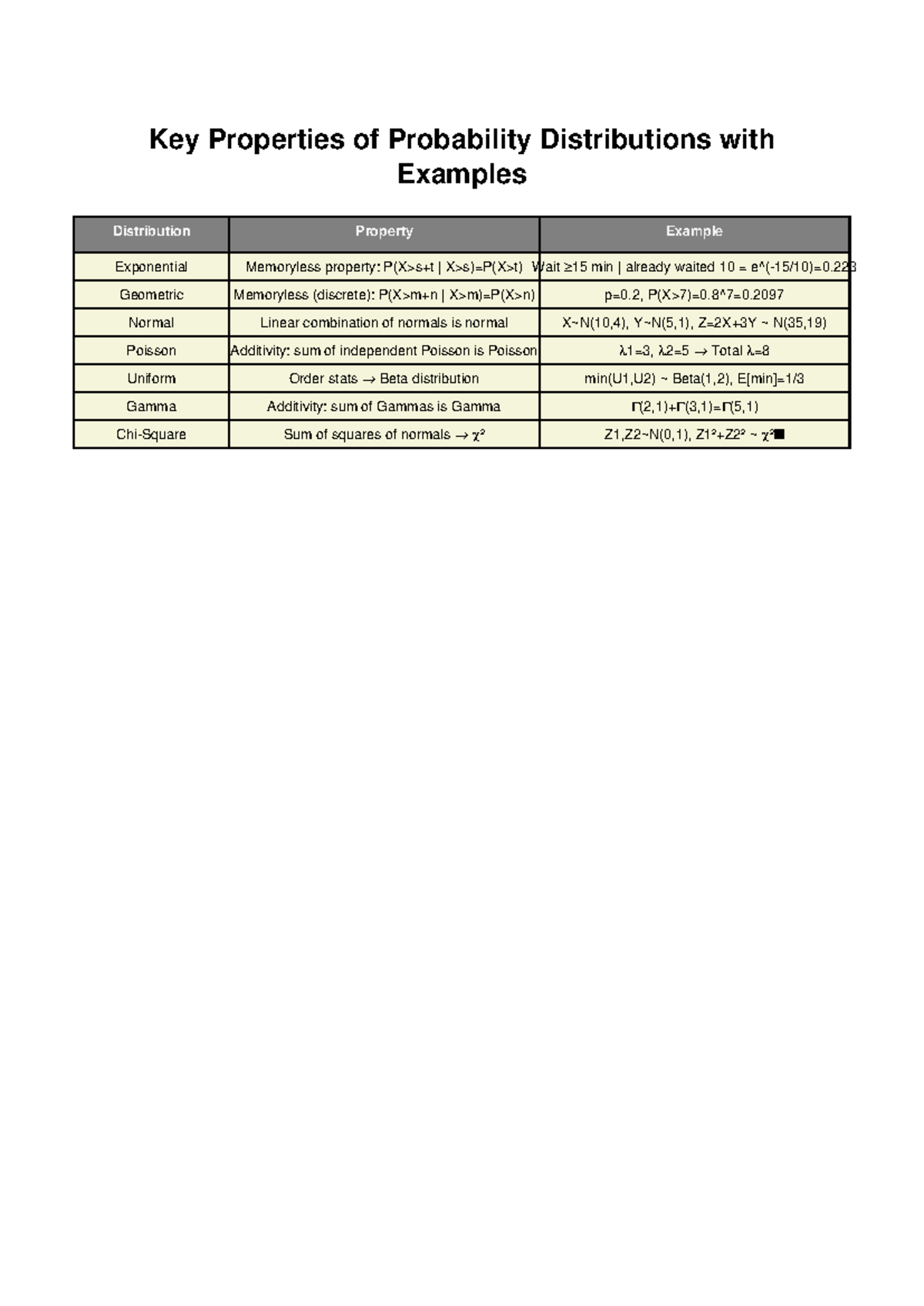 Distribution properties - Key Properties of Probability Distributions ...