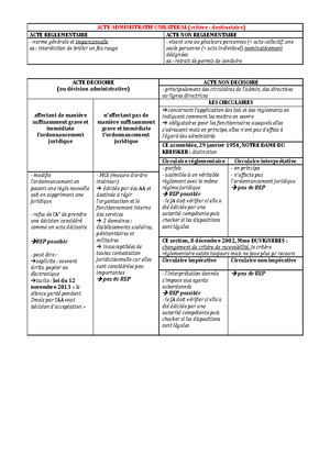 Schéma SP - schema service public - Page 1 LE SERVICE PUBLIC Il est ...