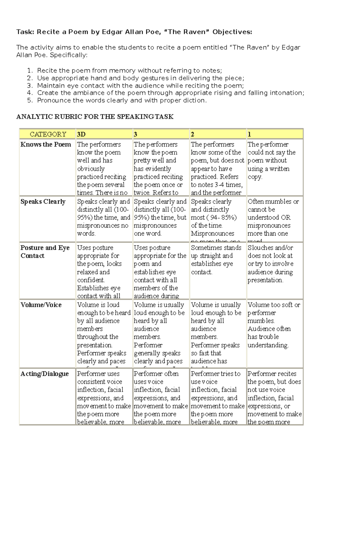 Processorientedassessment - Task: Recite a Poem by Edgar Allan Poe ...
