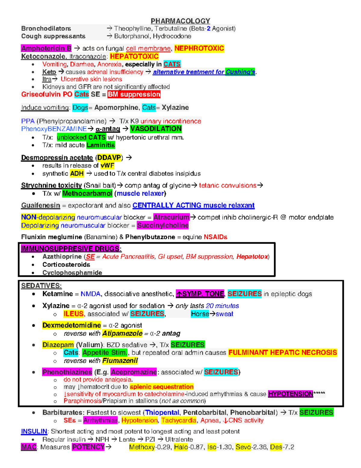 Navle Study Guide: Pharmacology and Toxicology in Veterinary Medicine ...
