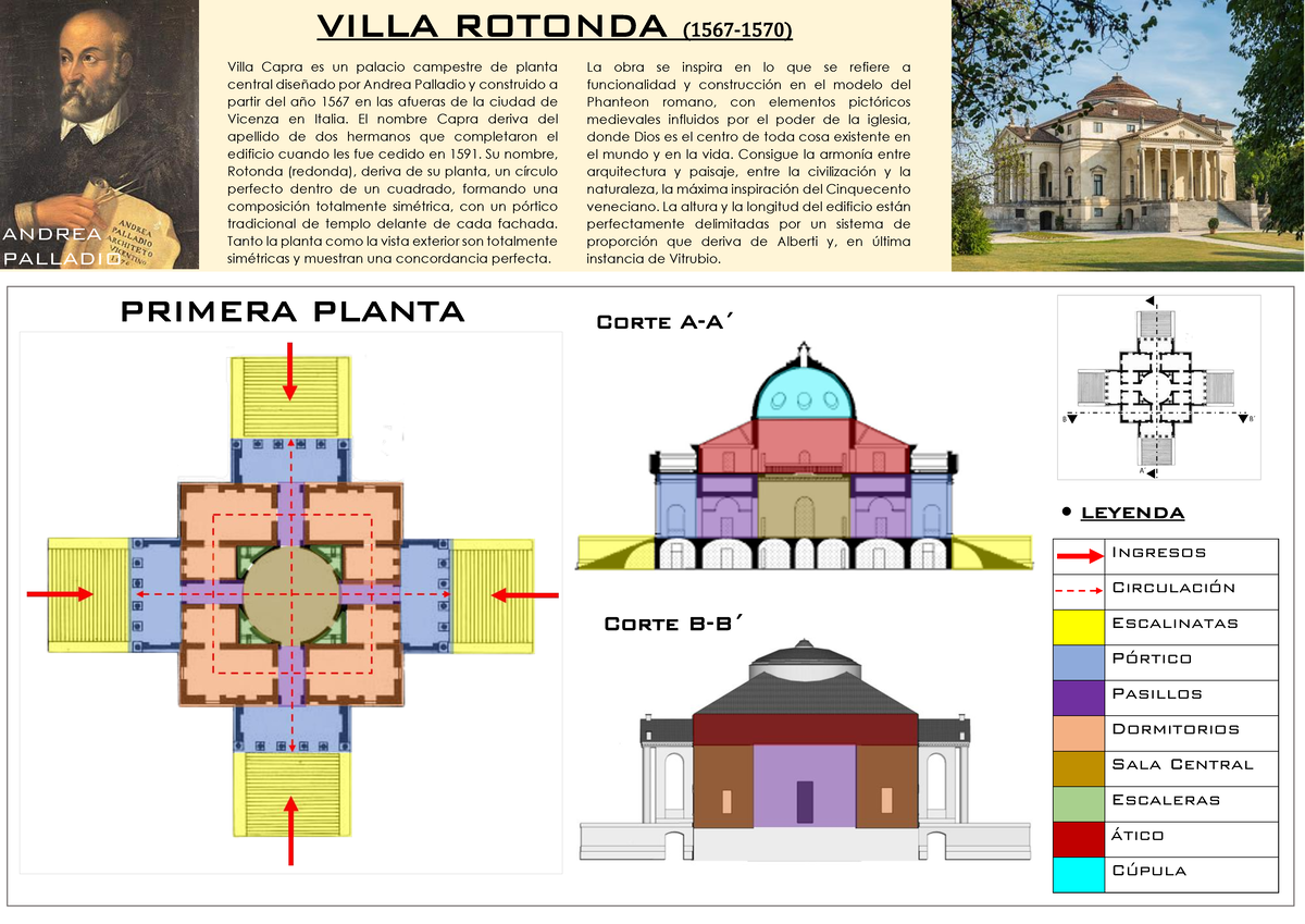 ANALISIS ARQUITECTONICOS8 - VILLA ROTONDA ( 1567 - 1570 ) Villa Capra ...