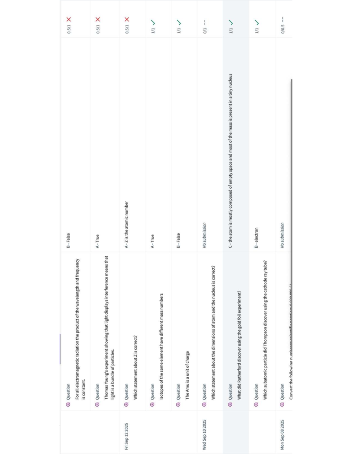 Electromagnetic Radiation & Atomic Structure Quiz (Course Code: PHYS101 ...
