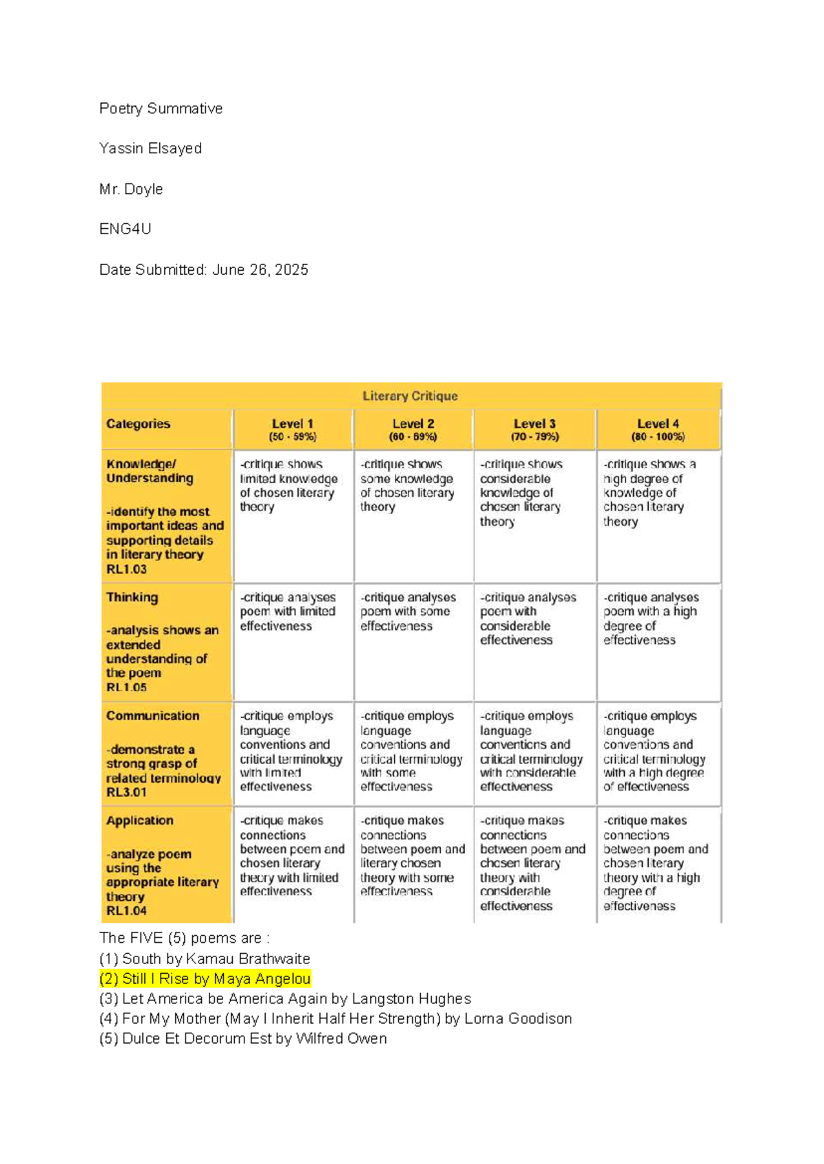 ENG4U Poetry Summative: Analysis of Maya Angelou's "Still I Rise" - Studocu