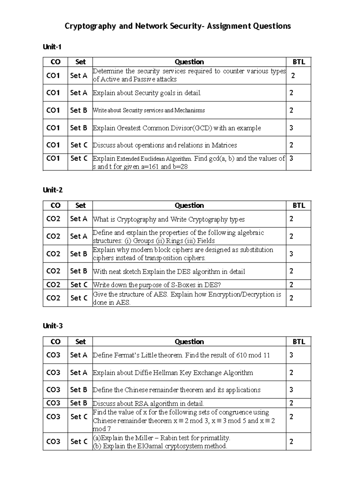 CNS-Assignment Questions: Cryptography & Network Security Tasks - Studocu