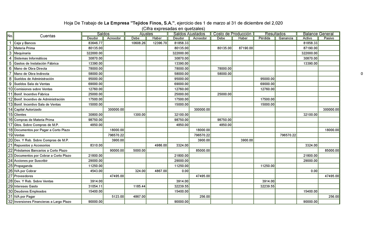 Hojas De Trabajo De Gastos
