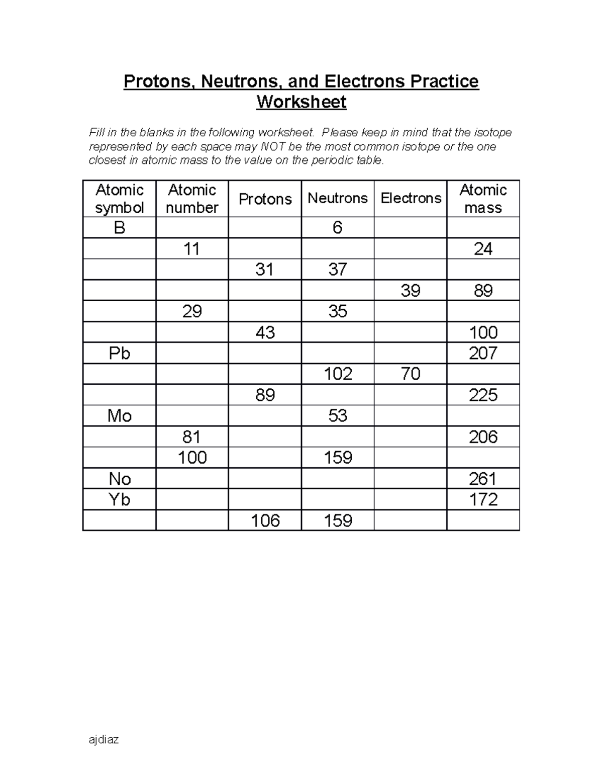 Chemistry: Subatomic Particles Pactice Worksheet - Protons, Neutrons ...