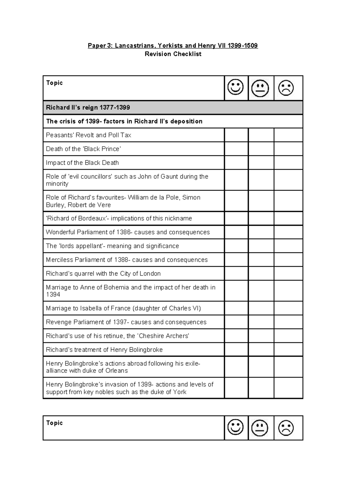 A-Level History: Lancastrians, Yorkists & Henry VII (1399-1509 ...