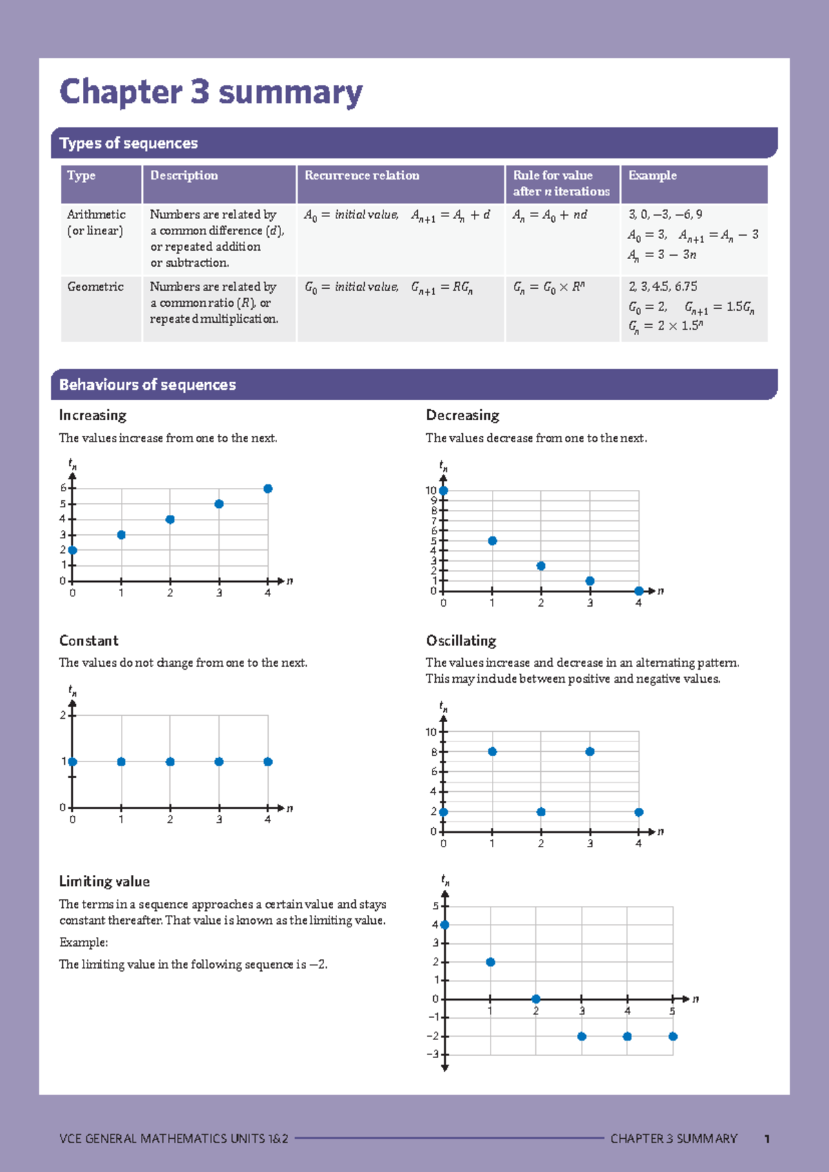 VCE General Mathematics Units 1&2 Chapter 3 Summary: Sequences and ...