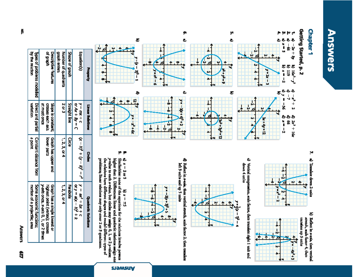 Math 101: Transformations and Functions - Answers and Explanations ...