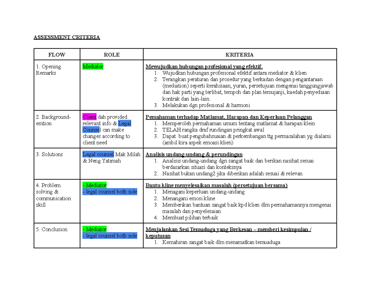 Mediation Assessment Criteria: Effective Professional Relationships ...