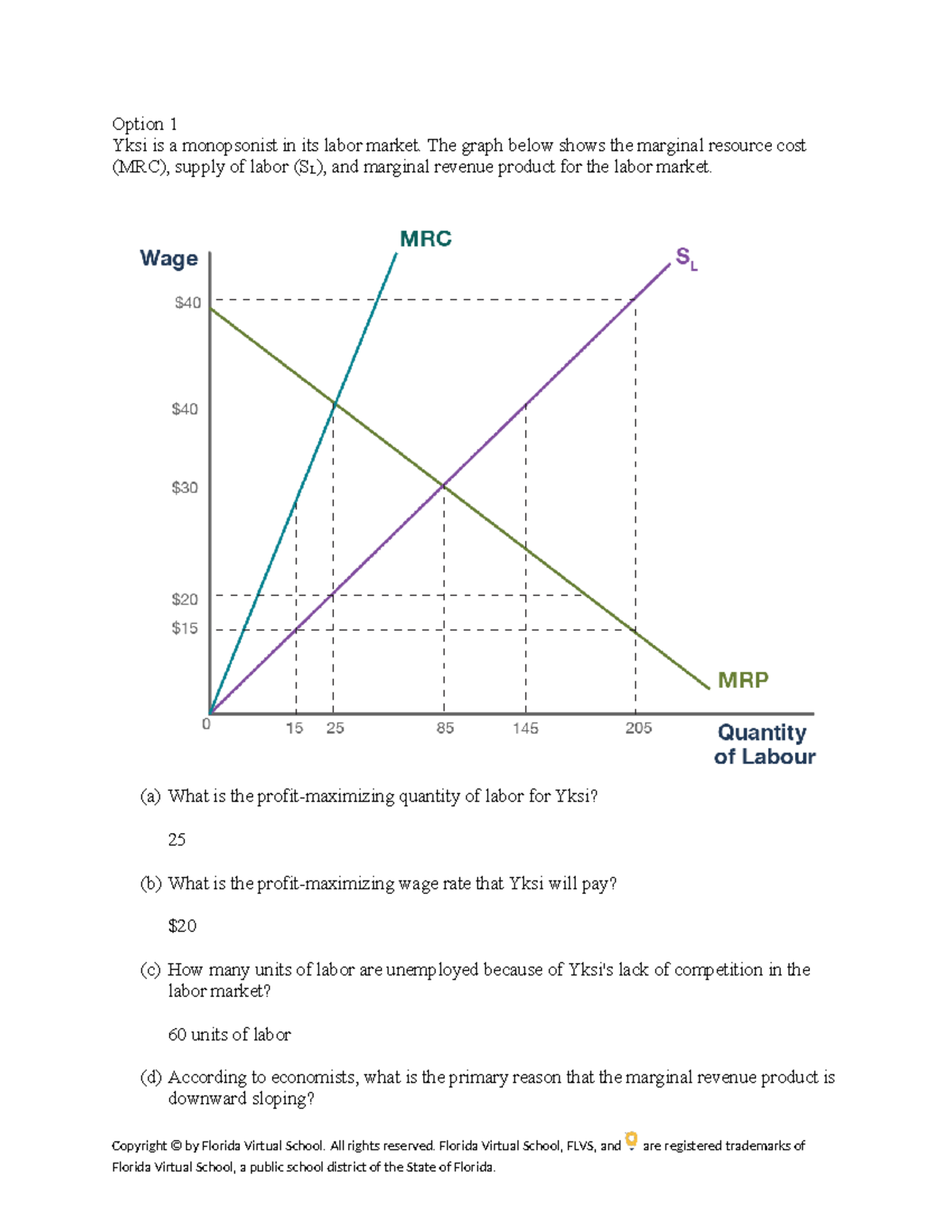 Micro 5 - 5.04: Monopsony in Labor Market Analysis - Studocu