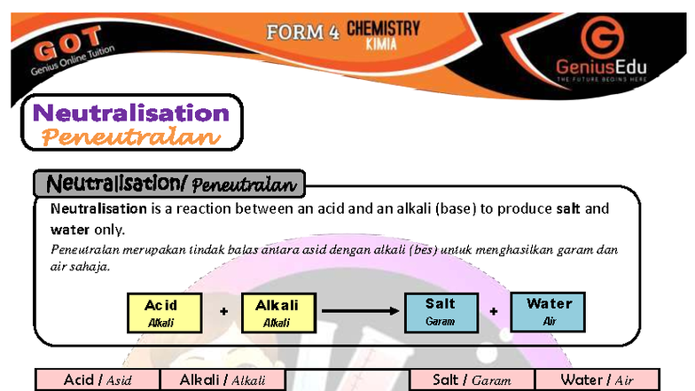 Neutralisation Reactions: Acid-Base Interactions and Titration Methods ...