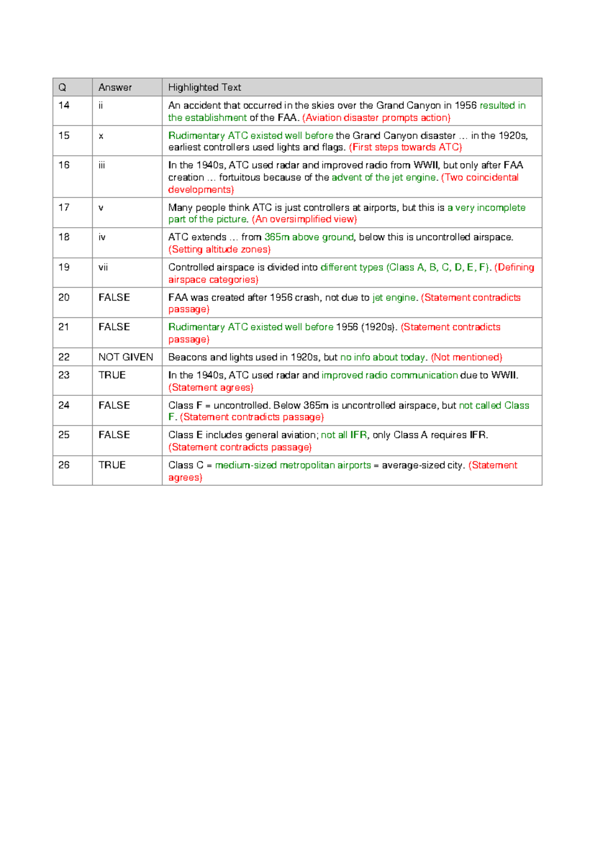 IELTS Test 1 Passage 2 Answers and Highlights - Studocu