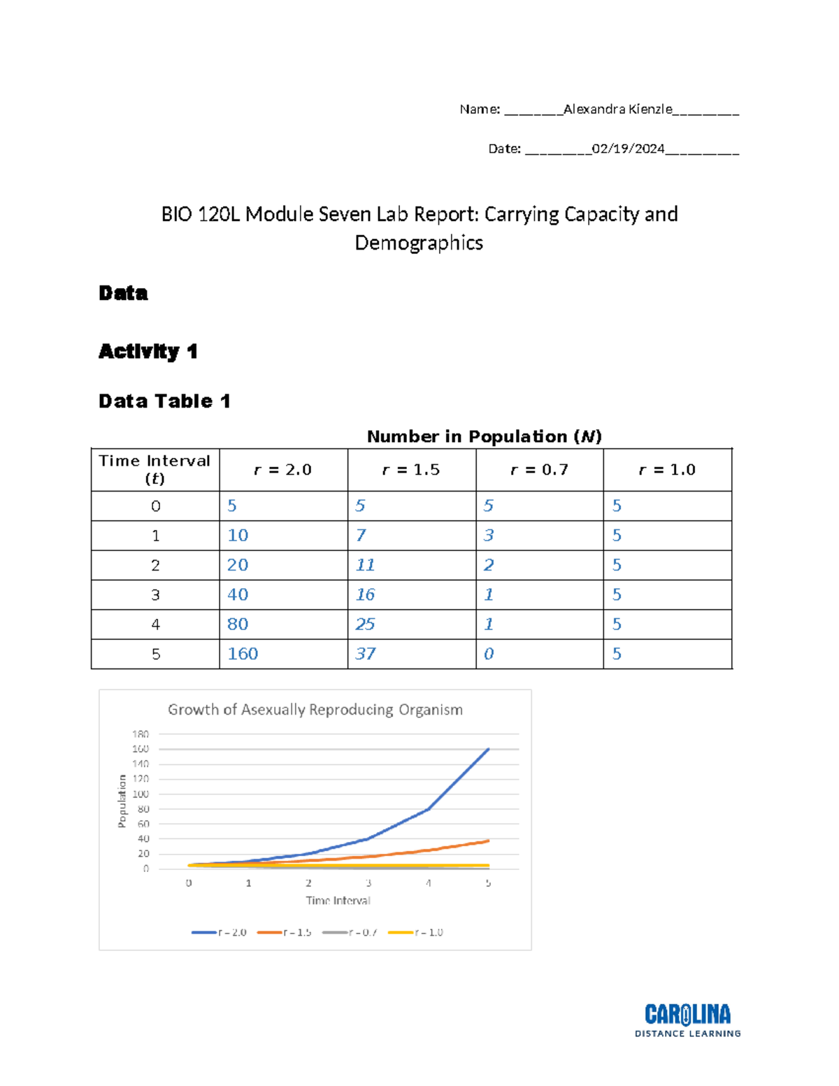 BIO 120L Module 7 Lab Report: Carrying Capacity & Demographics Analysis ...
