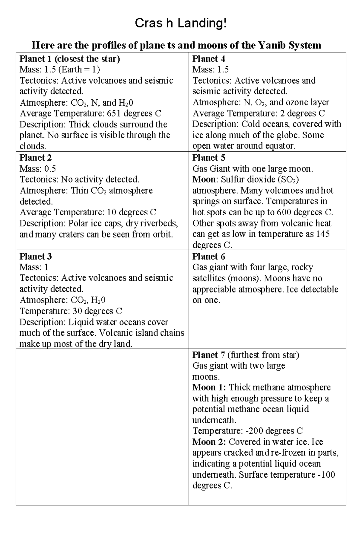 1. The Yanib System: Planetary and Moon Profiles Overview - Studocu