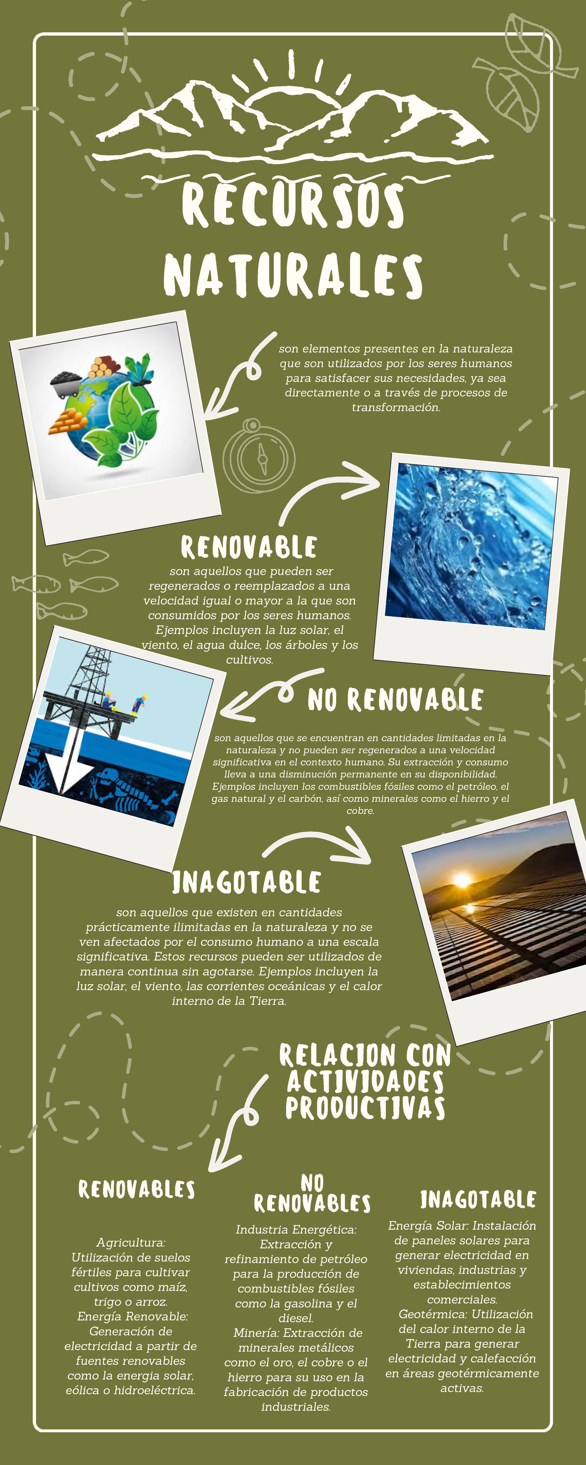 Ejemplos De Recursos Naturales