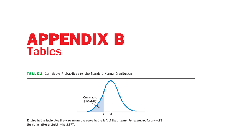 Cumulative Probabilities and F Distribution Tables for Statistics - Studocu