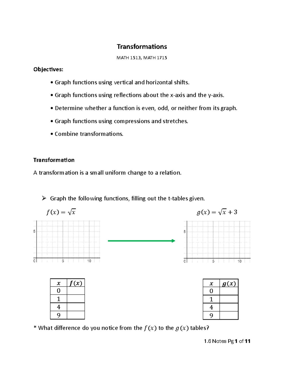 Transformations in Functions: MATH 1513 & MATH 1715 Exam Notes ...