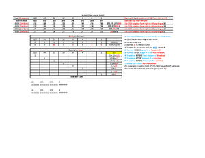 NET + study guide - Scoring 60% on Jason Dion’s practice exams is a ...