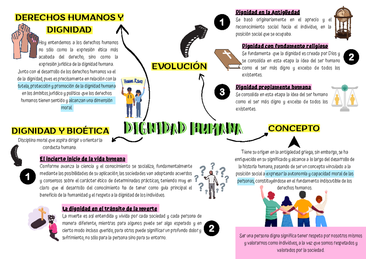 Dignidad Humana - CONCEPTO EVOLUCIÓN DERECHOS HUMANOS Y DIGNIDAD ...