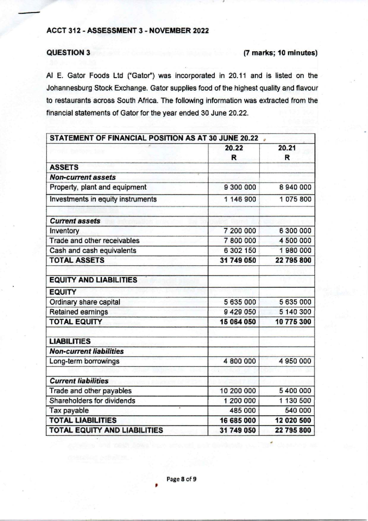 ACCT 312 ASSESSMENT 3 NOVEMBER 2022: GATOR FOODS LTD CASH FLOW ANALYSIS ...