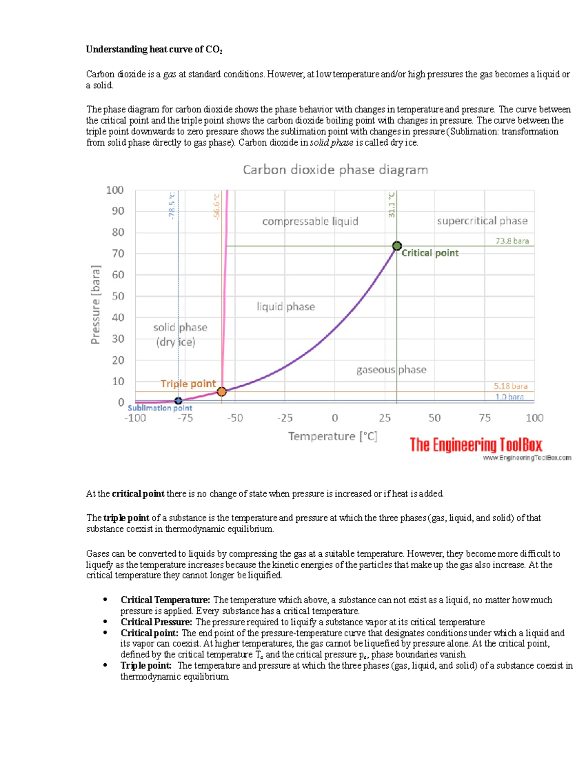 Understanding the Heat Curve of CO2: Phases & Thermodynamics Explained ...