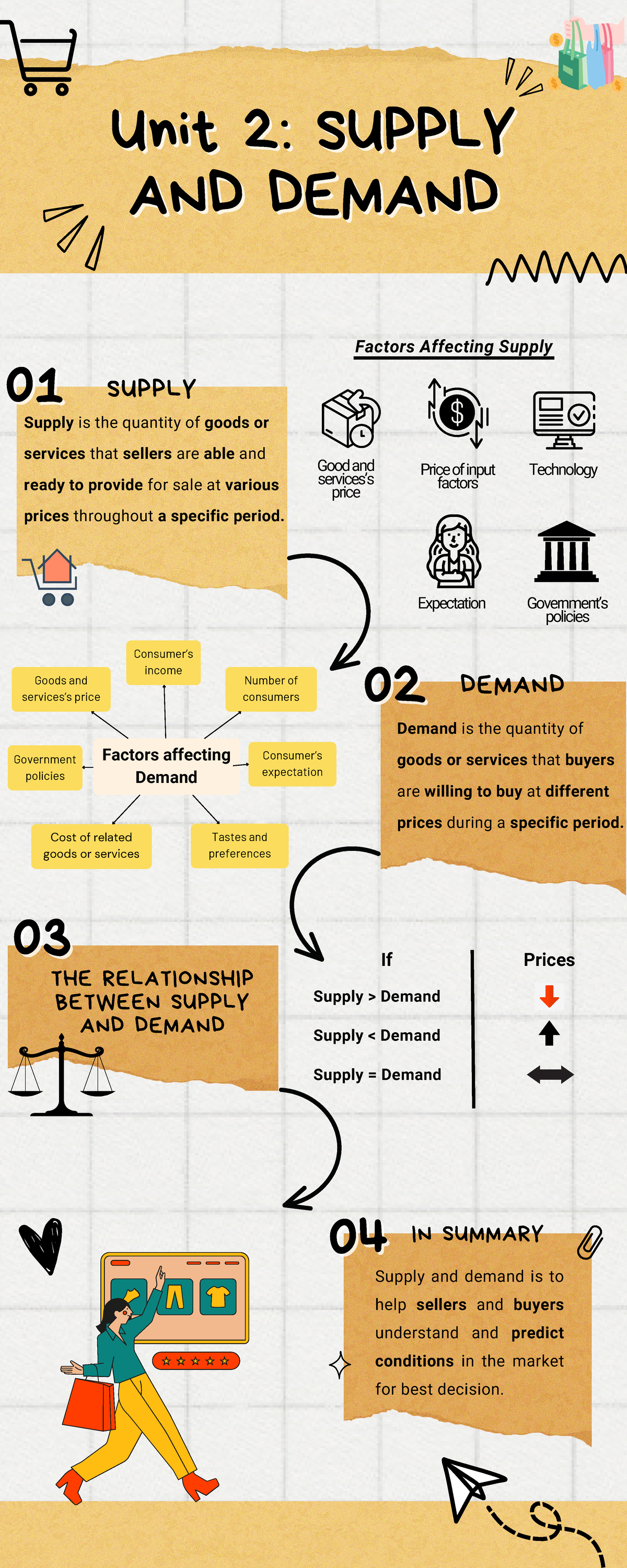 Unit 2: Analyzing Supply and Demand Factors for Economics 0404 - Studocu
