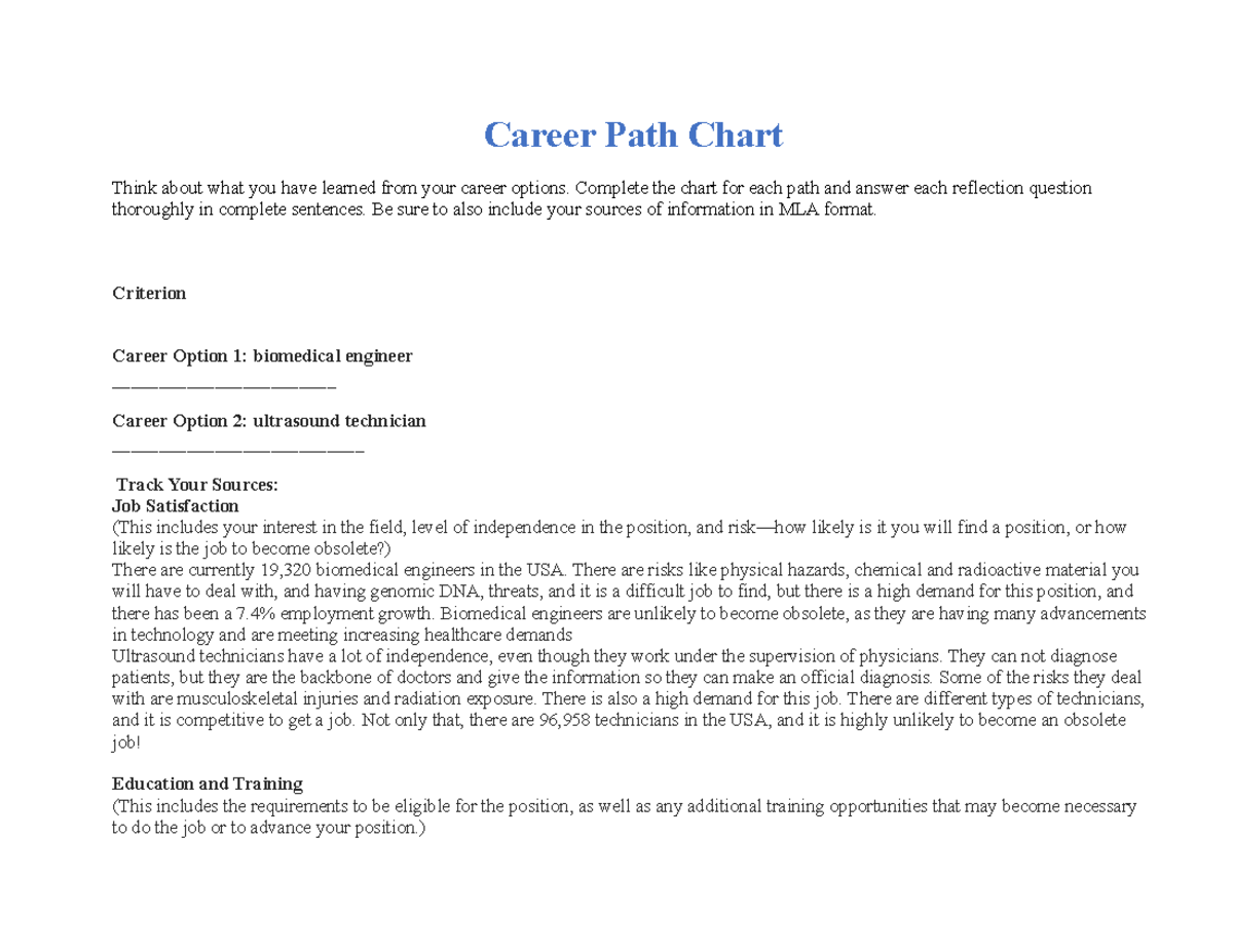 Career Path Chart: Biomedical Engineer vs. Ultrasound Technician - Studocu