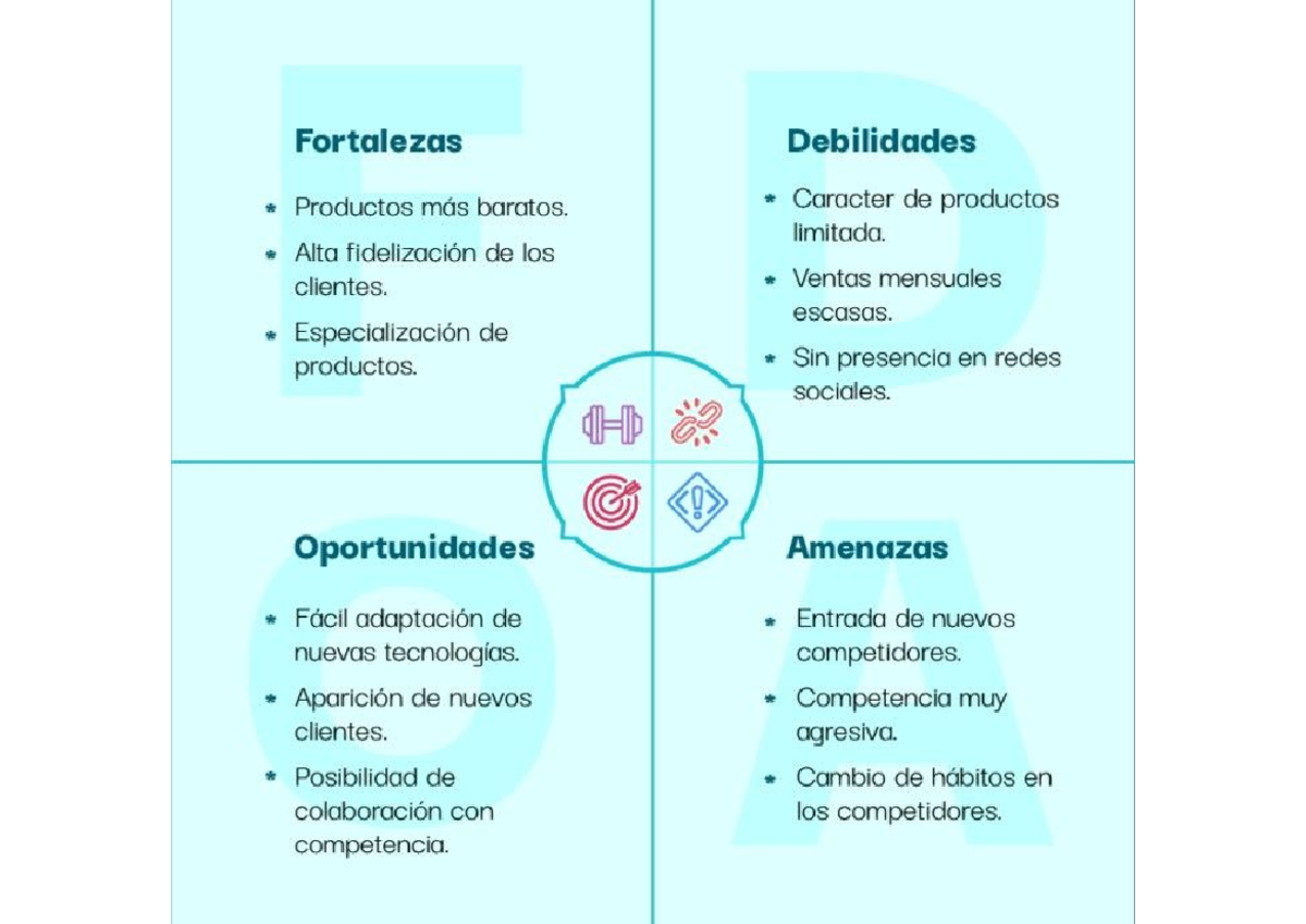 Matriz Foda - Pasos para elaborar un Foda - Desarrollo Gerencial ...
