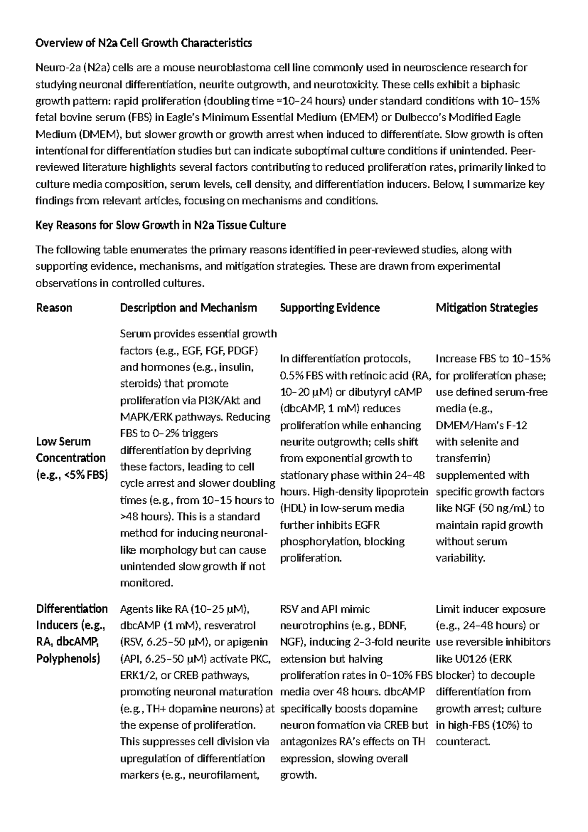 N2a Cell Growth Characteristics: Key Factors and Insights for Research ...