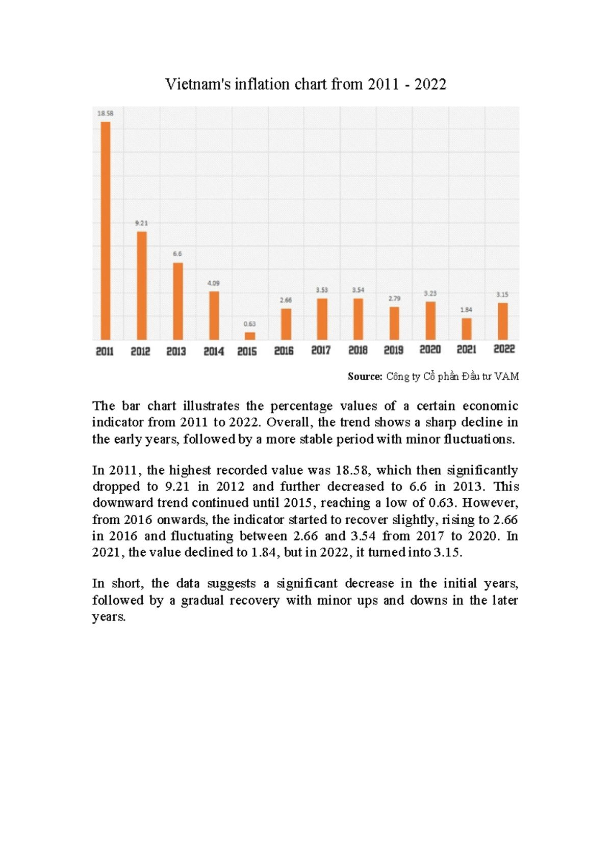 Inflation - jvssmmf - Vietnam's inflation chart from 2011 - 2022 Source ...