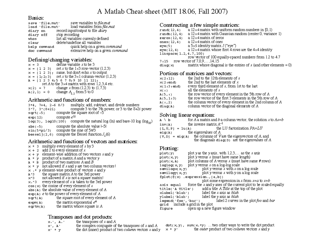 Matlab Basics Cheatsheet (MIT 18.06, Fall 2007) - Studocu