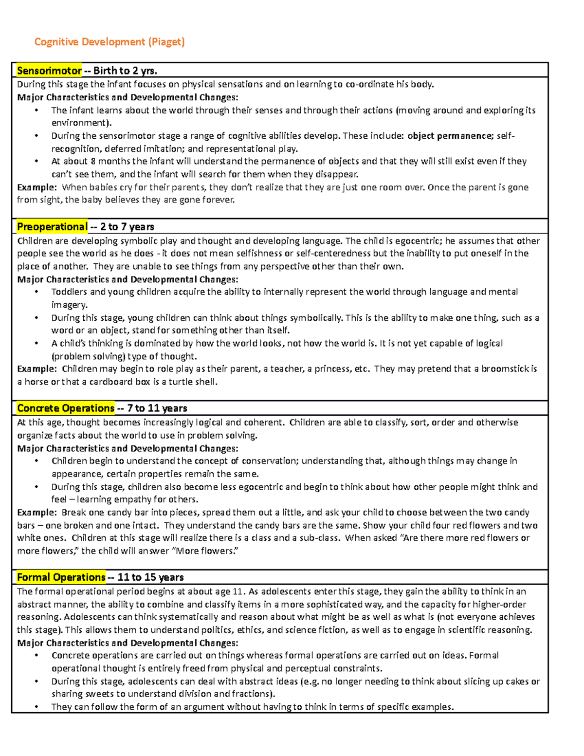 Cognitive Development Stages According to Piaget: An Overview - Studocu