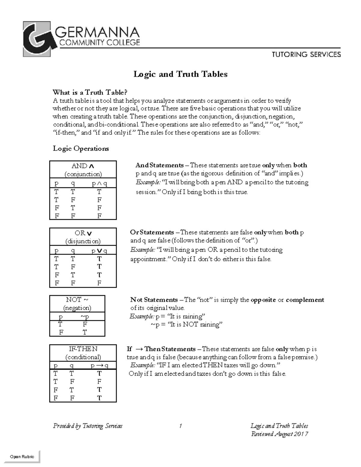 Summary of Truth Tables for Logic (Course Code: LOG101) - Studocu