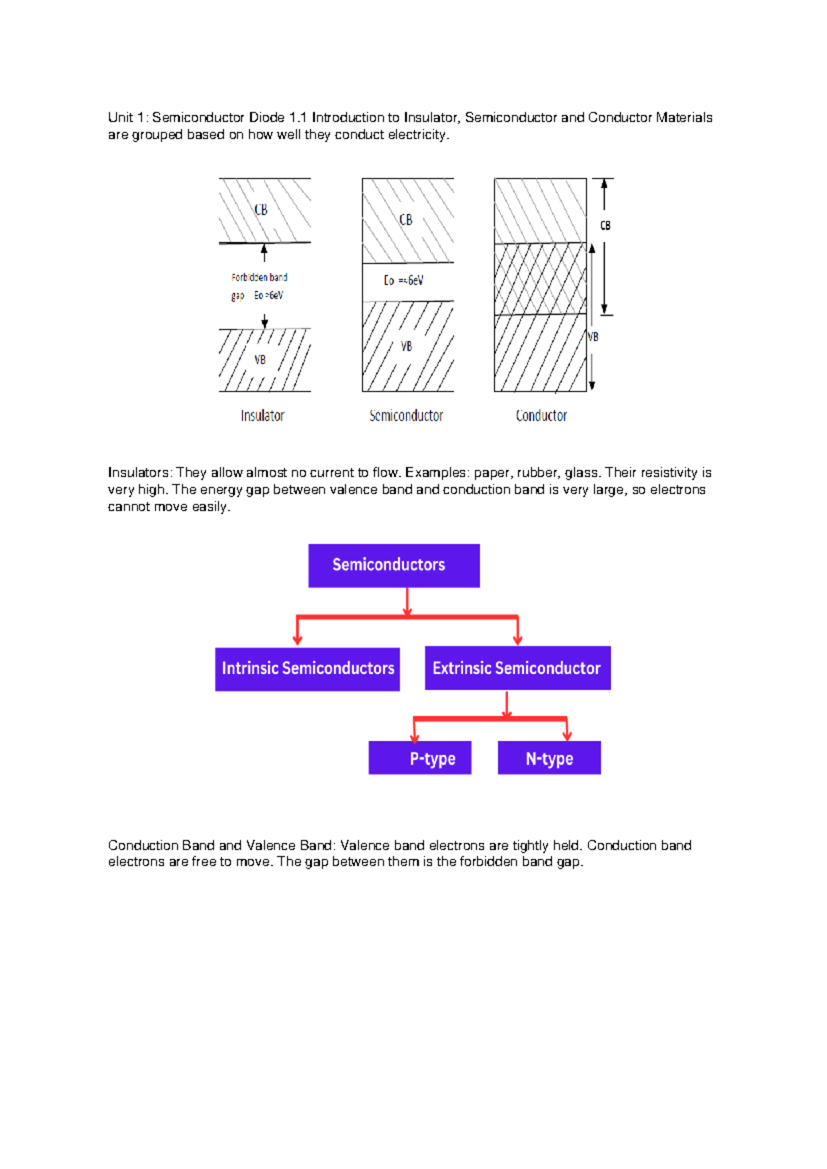 Unit 1: Semiconductor Diode - Intro to Conductors & Insulators - Studocu