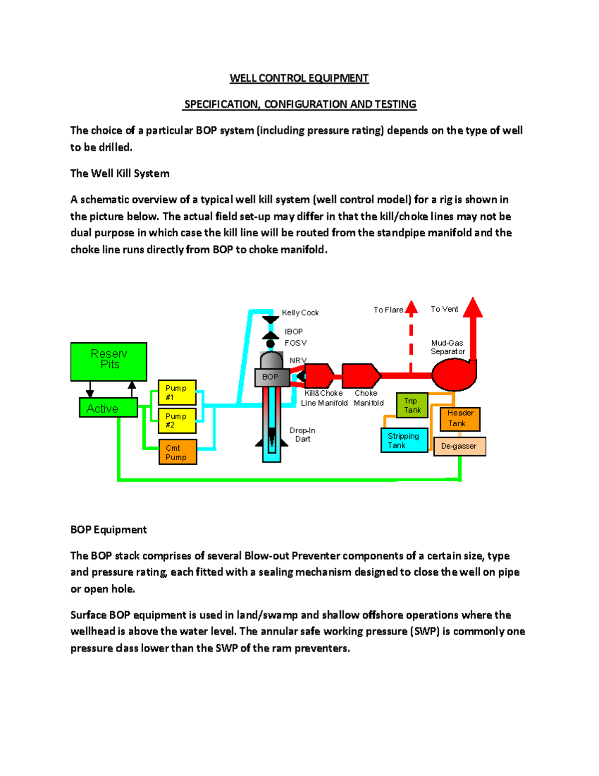 WELL CONTROL EQUIPMENT SPECIFICATION & TESTING (WCE 2) - Studocu