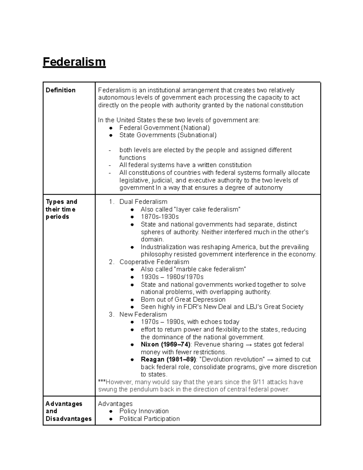 Federalism Concepts & Court Roles - Review Sheet (101) - Studocu